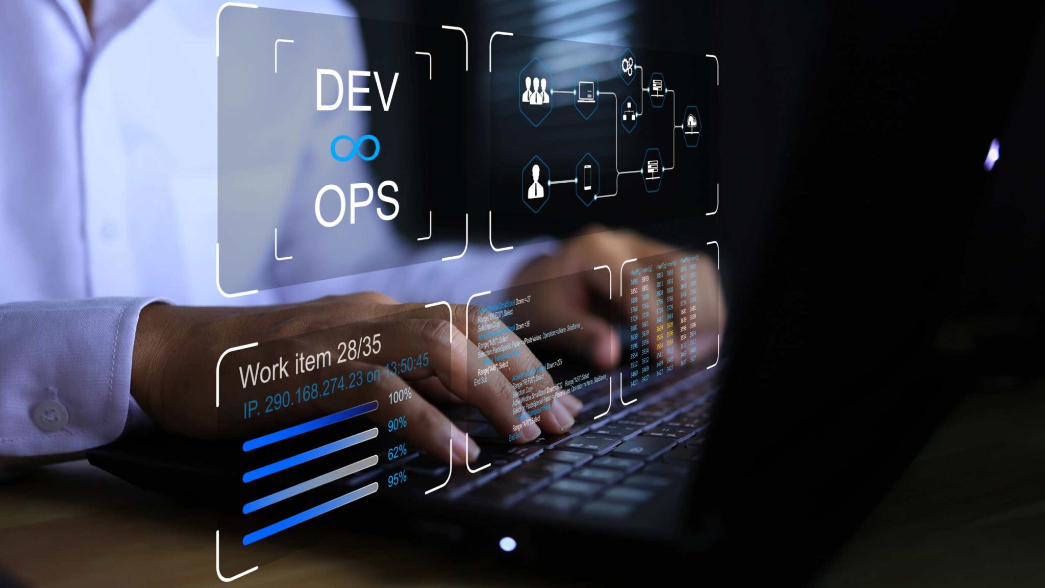 Expert DevOps Services | SAI Creative World - Accelerate Delivery